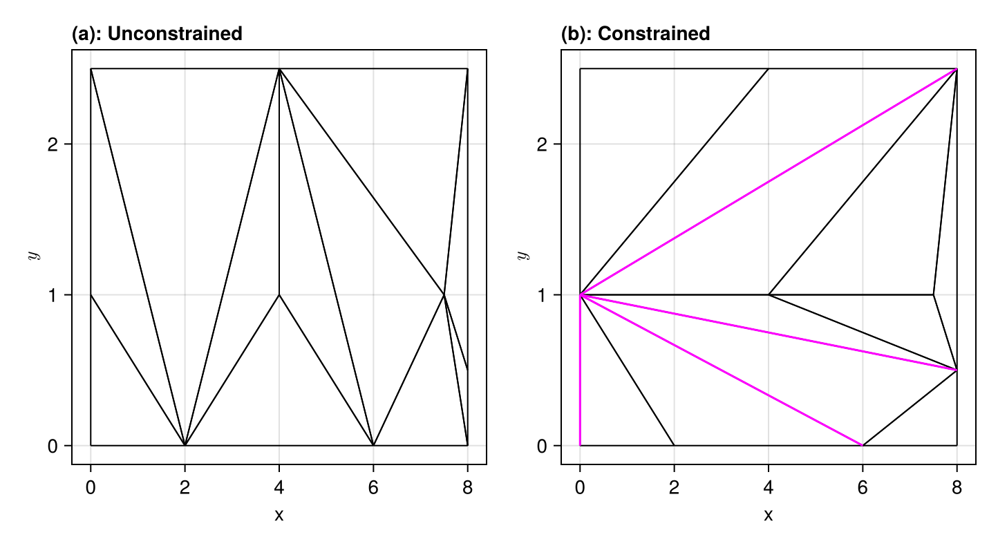 Constrained Edges · DelaunayTriangulation.jl